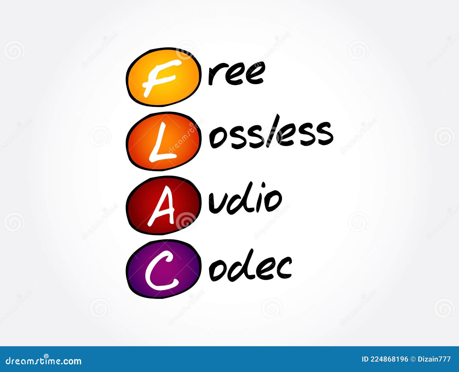 FLAC - Free Lossless Audio Codec Is An Audio Coding Format For Lossless ...