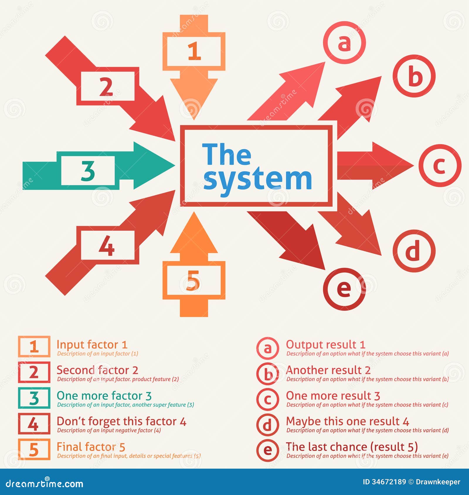 Flaches Design Eines Systems Mit Input Anf Ertrag Vektor Abbildung ...