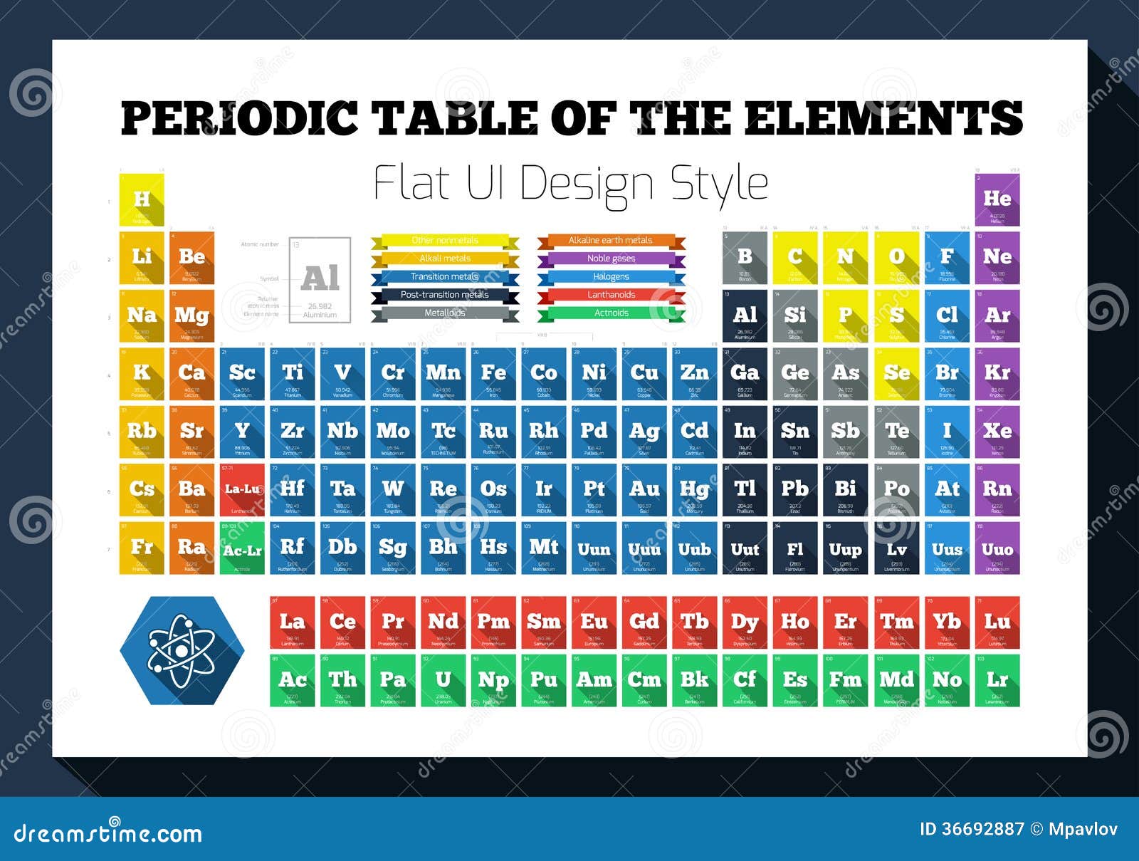 Flaches Periodensystem Der Chemischen Elemente Vektor Abbildung ...