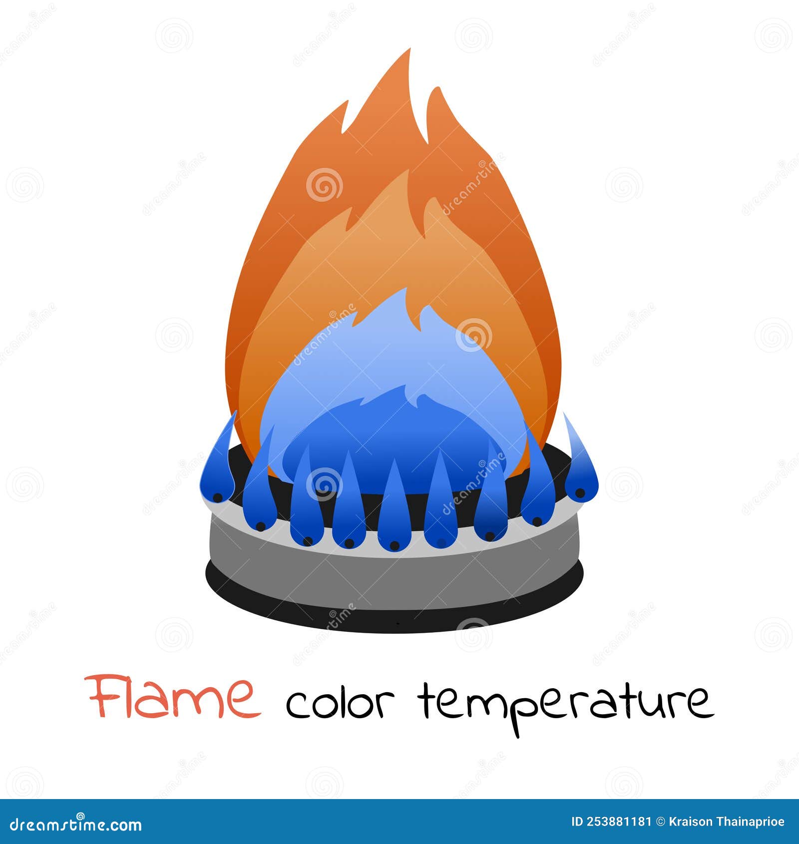 Flame Color Temperature about 500-1500 Degree Celsius Stock Vector ...