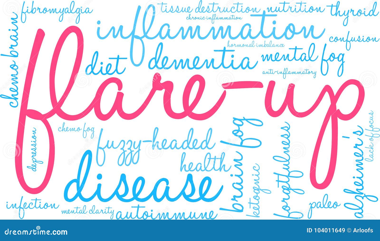 Flare-Up Word Cloud stock illustration. Illustration of clarity - 104011649