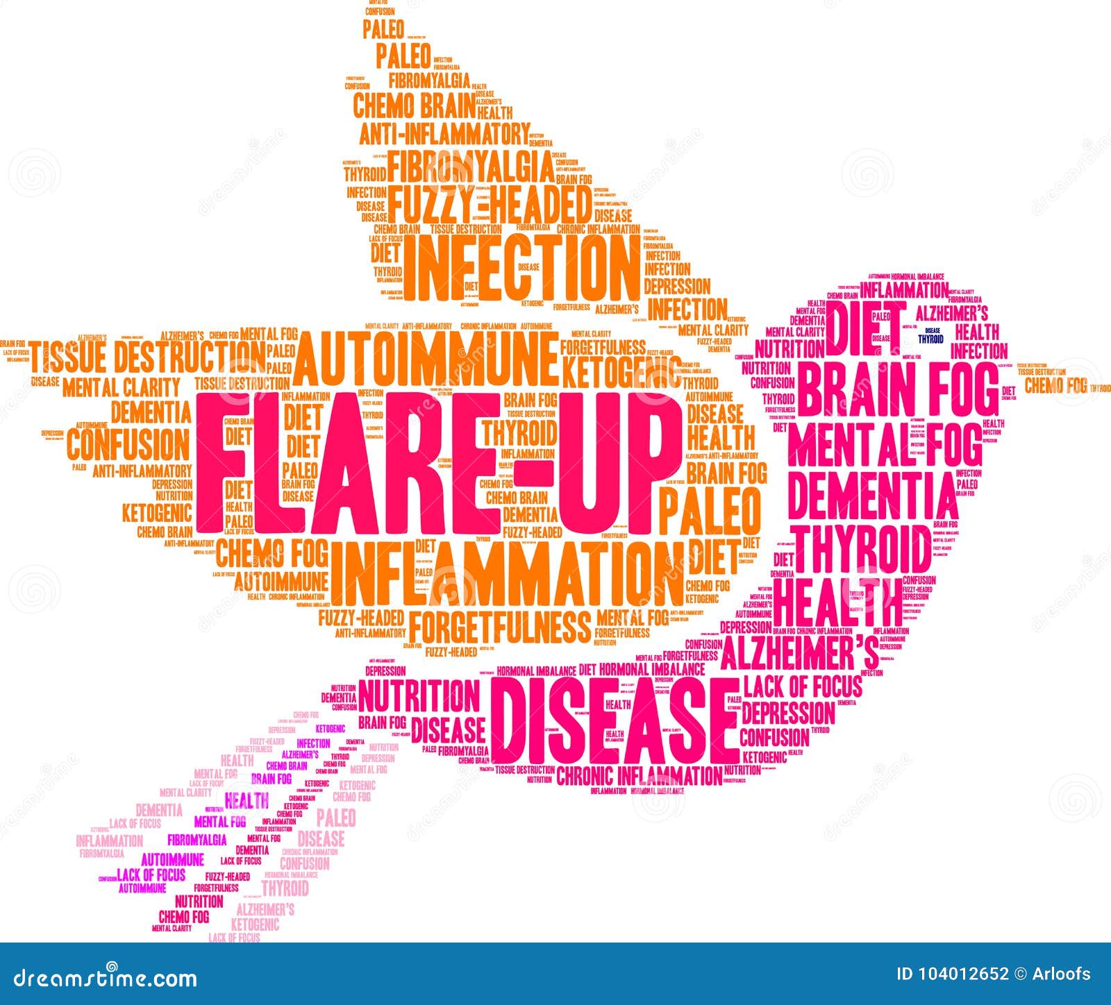 Flare-Up Word Cloud stock vector. Illustration of hormonal - 104012652