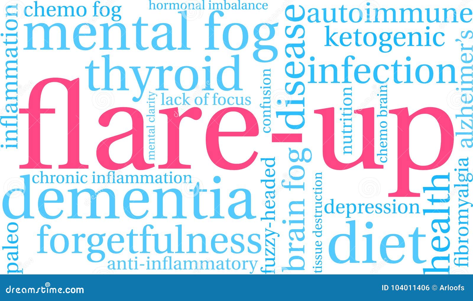 Flare-Up Word Cloud stock illustration. Illustration of hypothyroidism ...