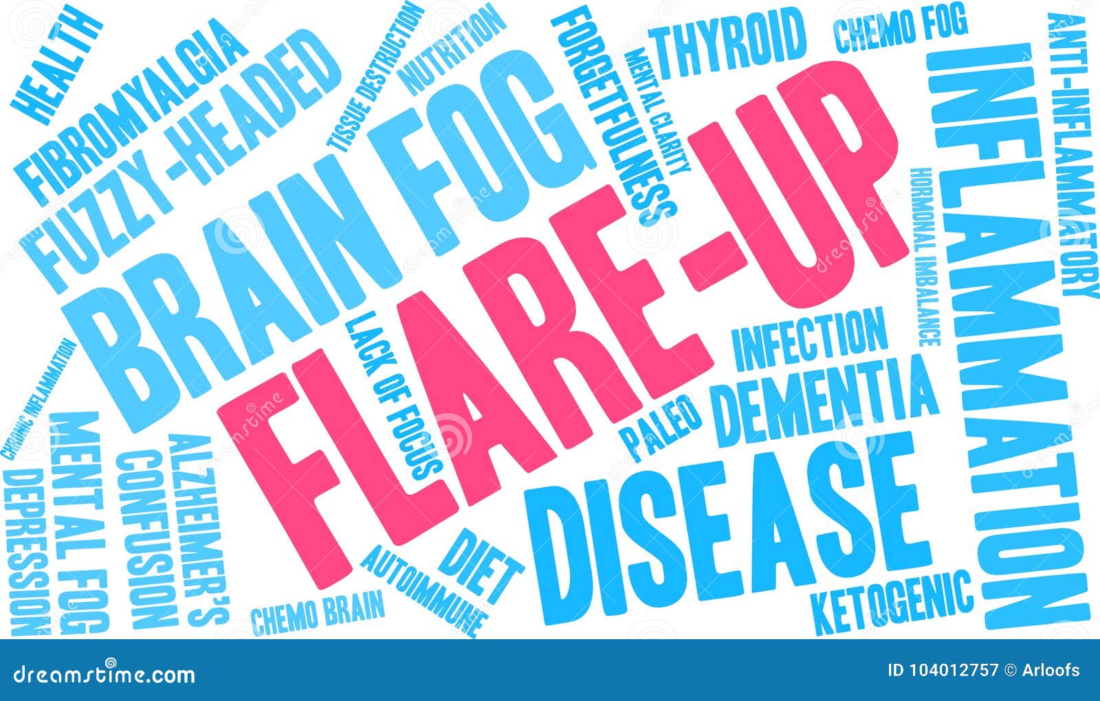 Flare-Up Word Cloud stock illustration. Illustration of flare - 104012757