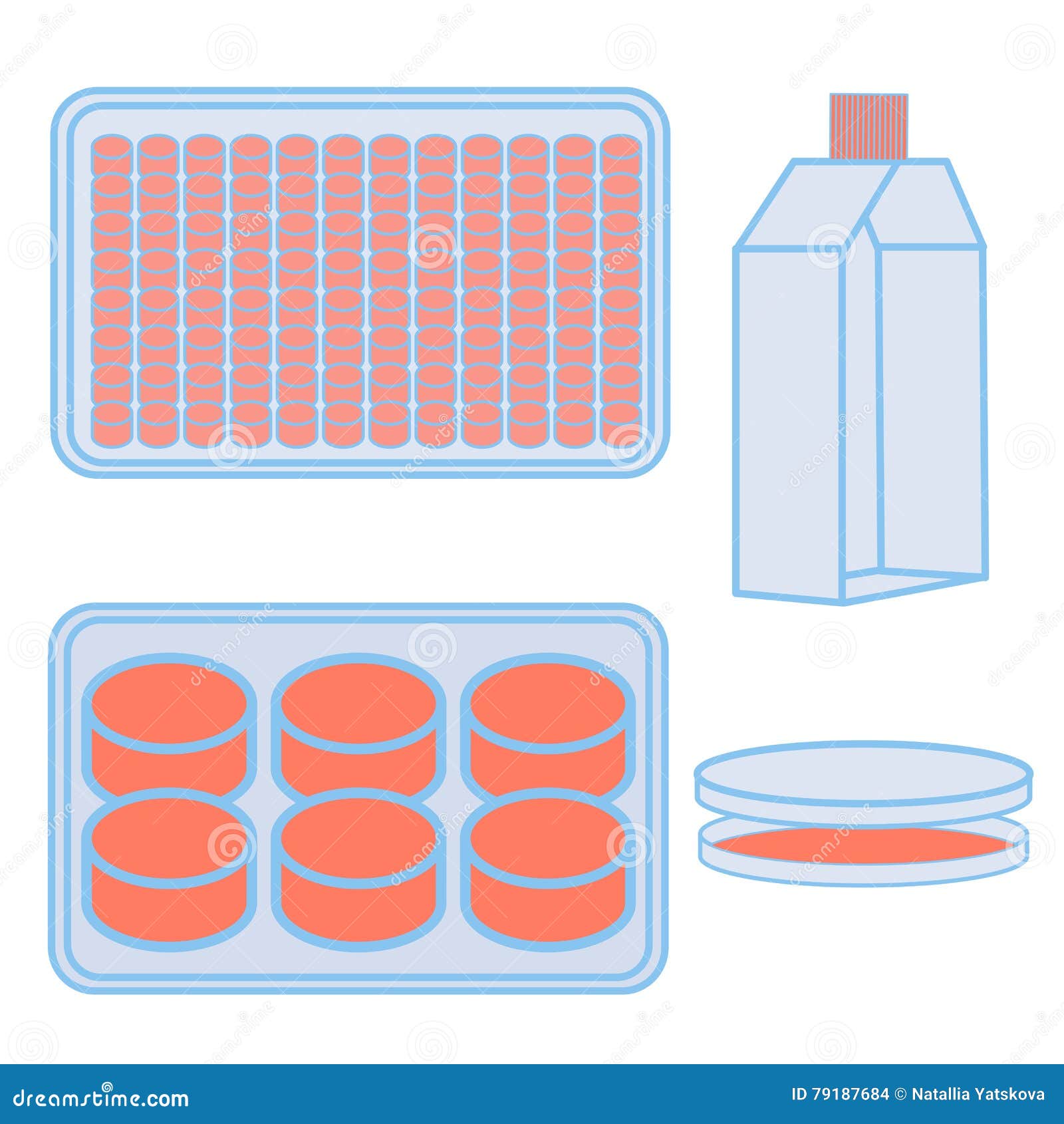 Cell Culture Flask Vs Plate at Randi Mallon blog