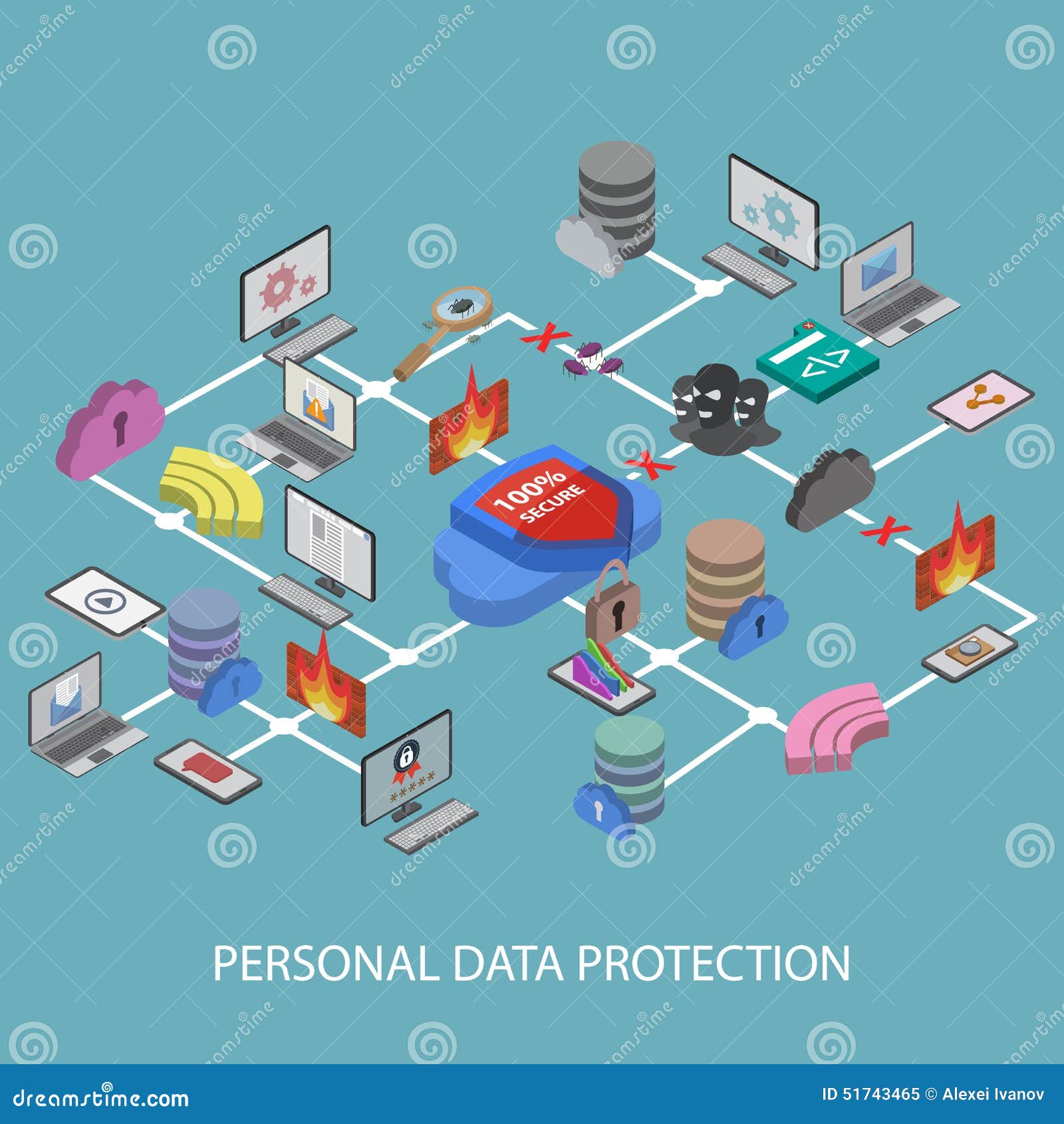 Flat 3d Web Isometric Online Safety, Data Stock Vector - Illustration of communication, mobile ...