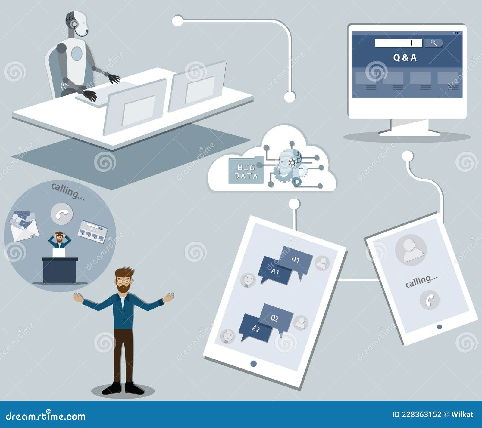 Flat Design of Artificial Intelligence Technology, AI Used To Answer ...