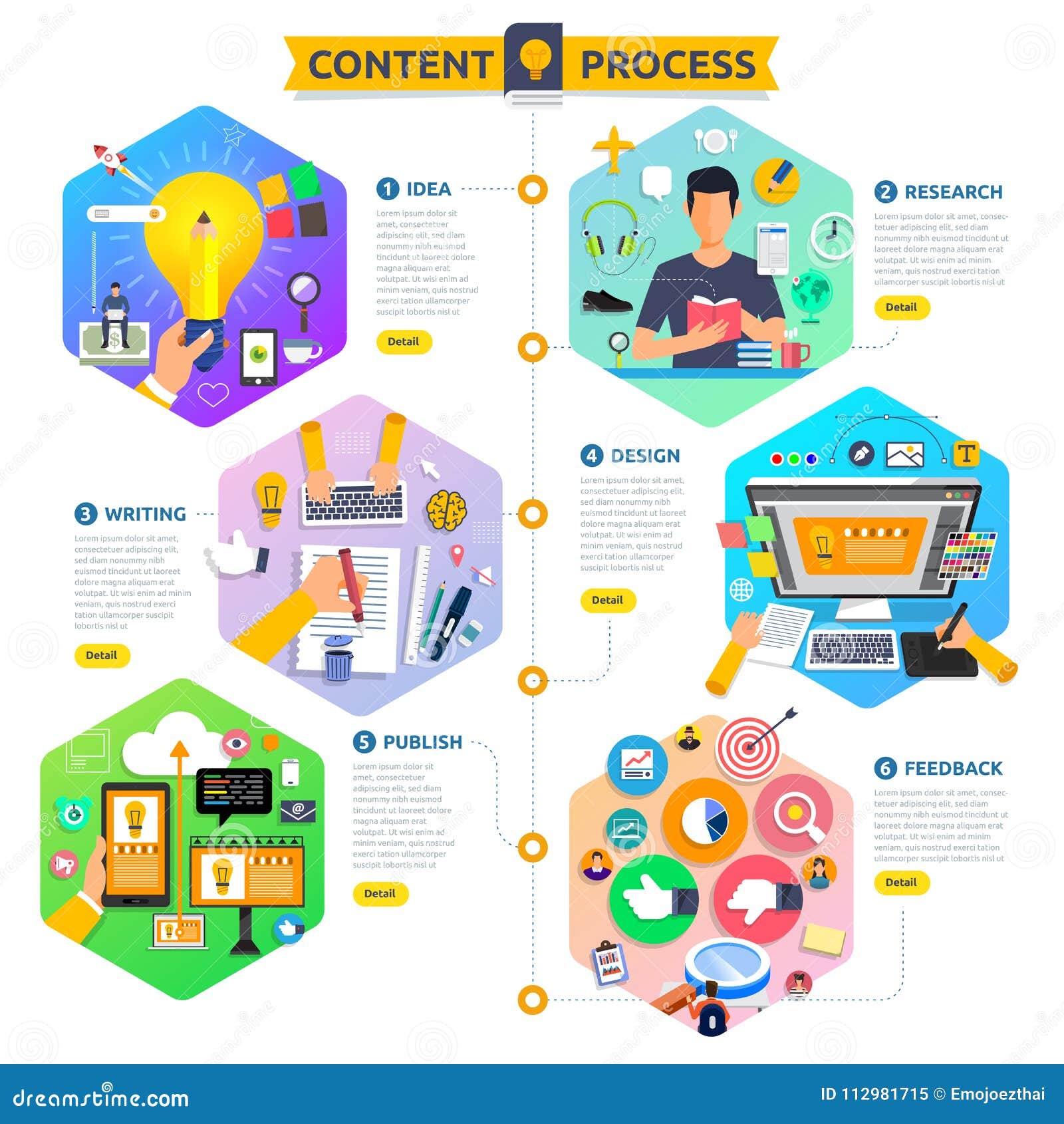 Flat Design Concept Content Marketing Process Start with Idea, T Stock ...