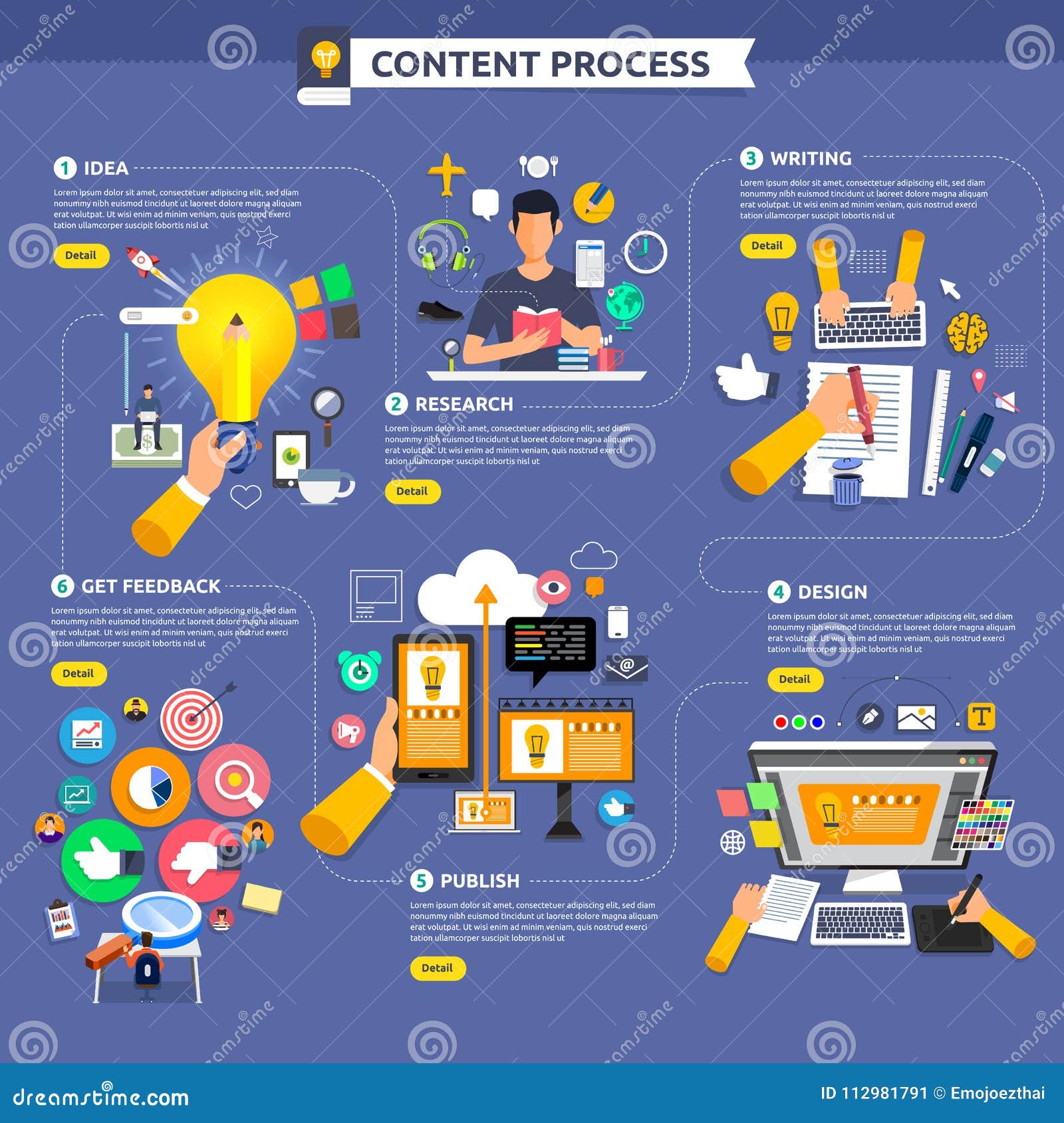 Flat Design Concept Content Marketing Process Start with Idea, T Stock ...