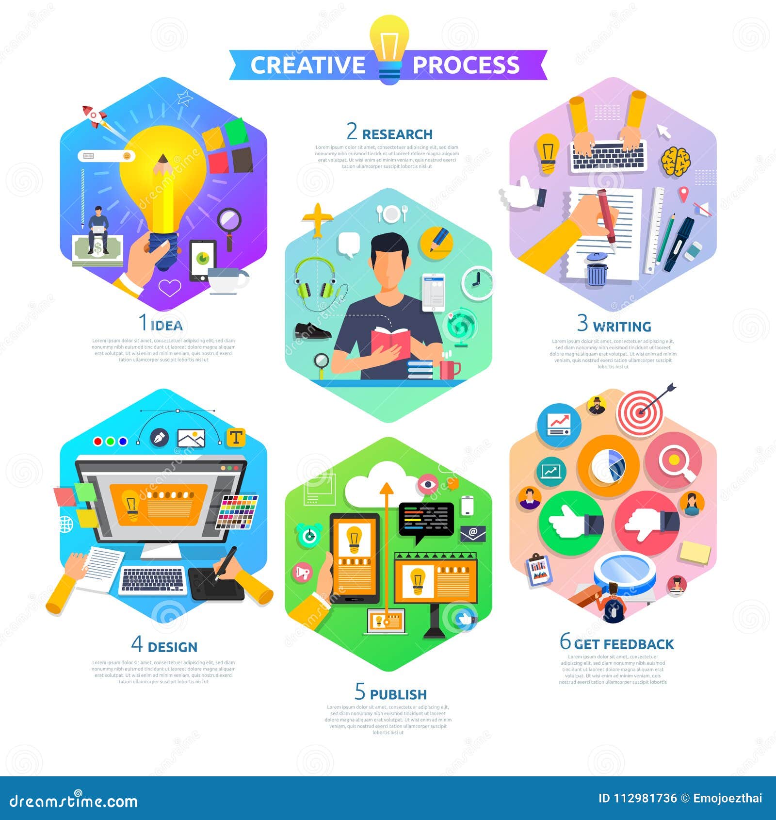 Flat Design Concept Content Marketing Process Start with Idea, T Stock ...