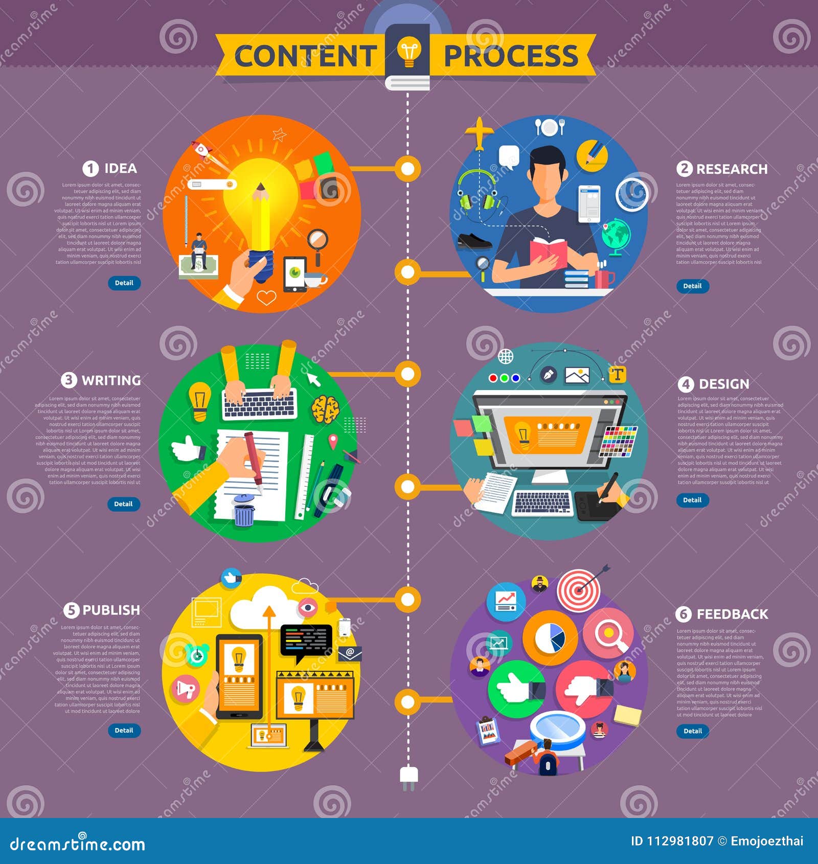 Flat Design Concept Content Marketing Process Start with Idea, T Stock ...
