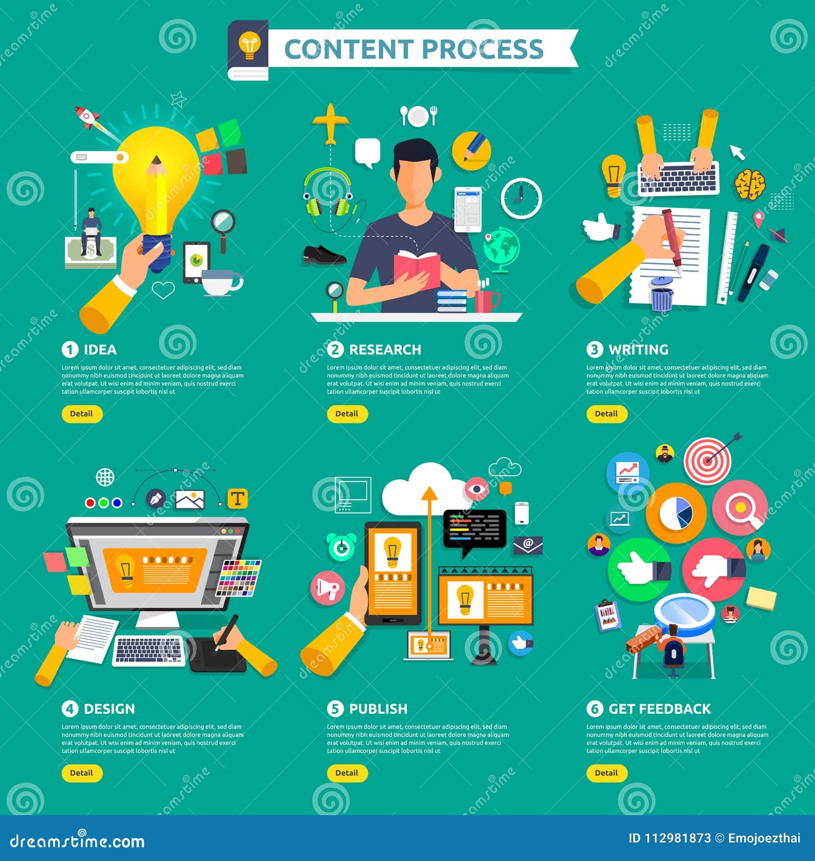 Concept Content Marketing Vector Illustration | CartoonDealer.com #64047374