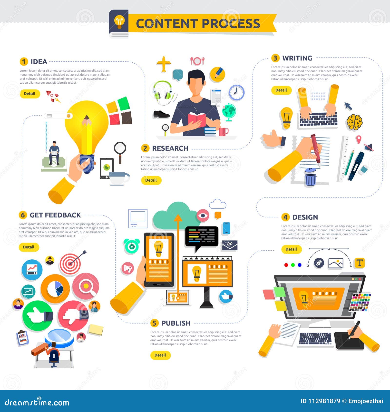 Flat Design Concept Content Marketing Process Start with Idea, T Stock ...