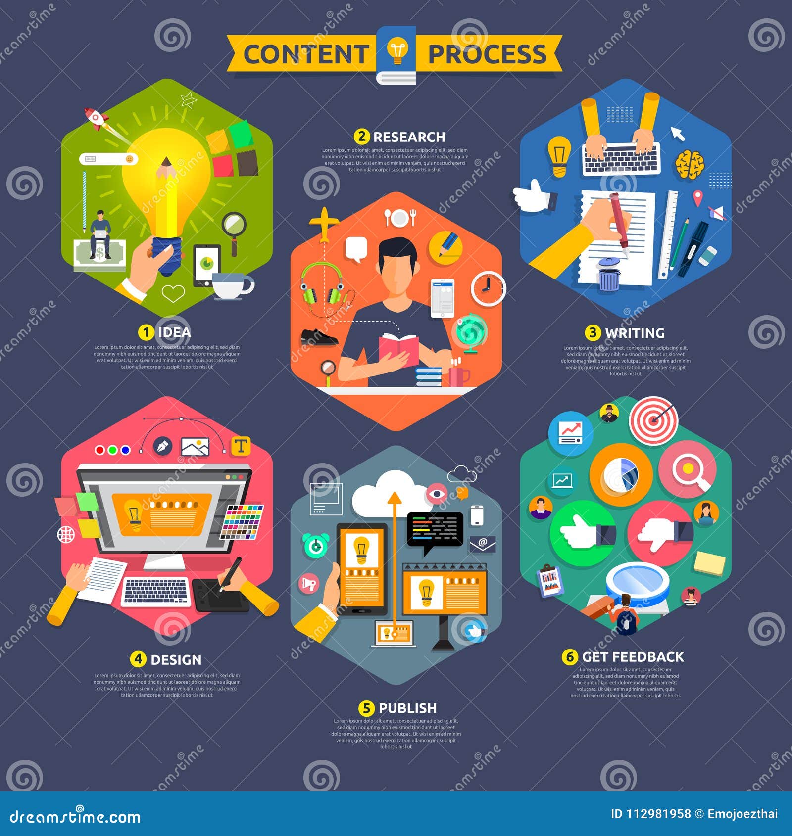 Flat Design Concept Content Marketing Process Start with Idea, T Stock ...
