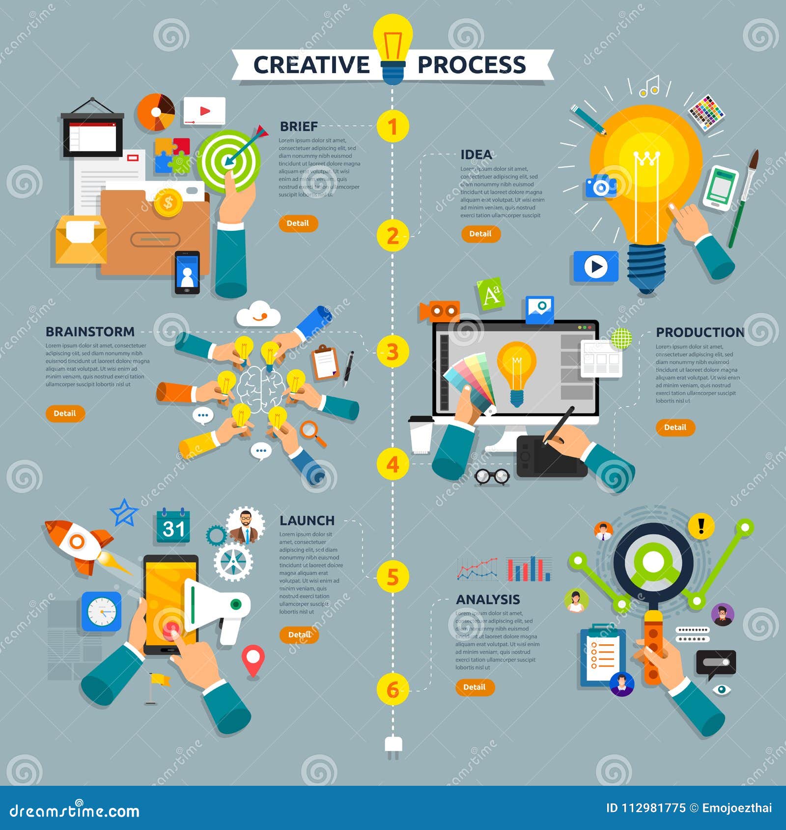 Flat Design Concept Creative Process Start with Brief, Idea, Bra Stock ... Flat Design Concept Creative Process Start with Brief, Idea, Bra Stock ...