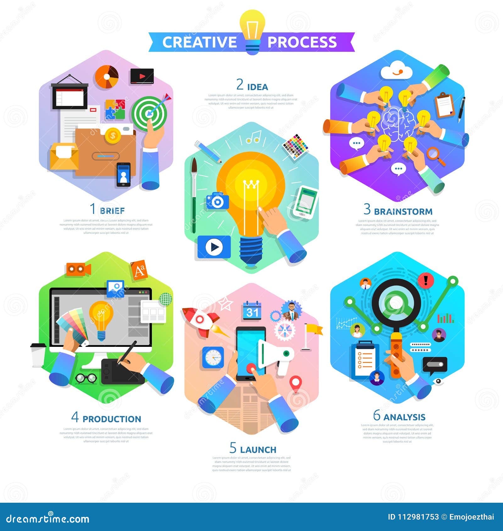 Flat Design Concept Creative Process Start with Brief, Idea, Bra Stock ...