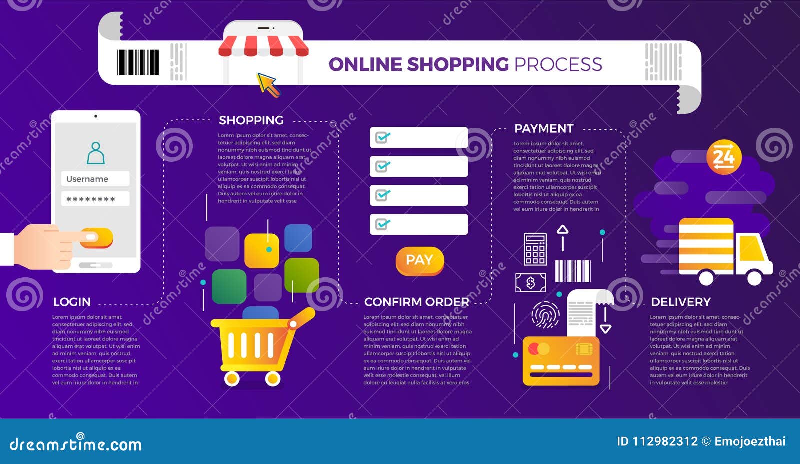Flat Design Concept Online Shopping Process. Vector Illustrate Stock ...