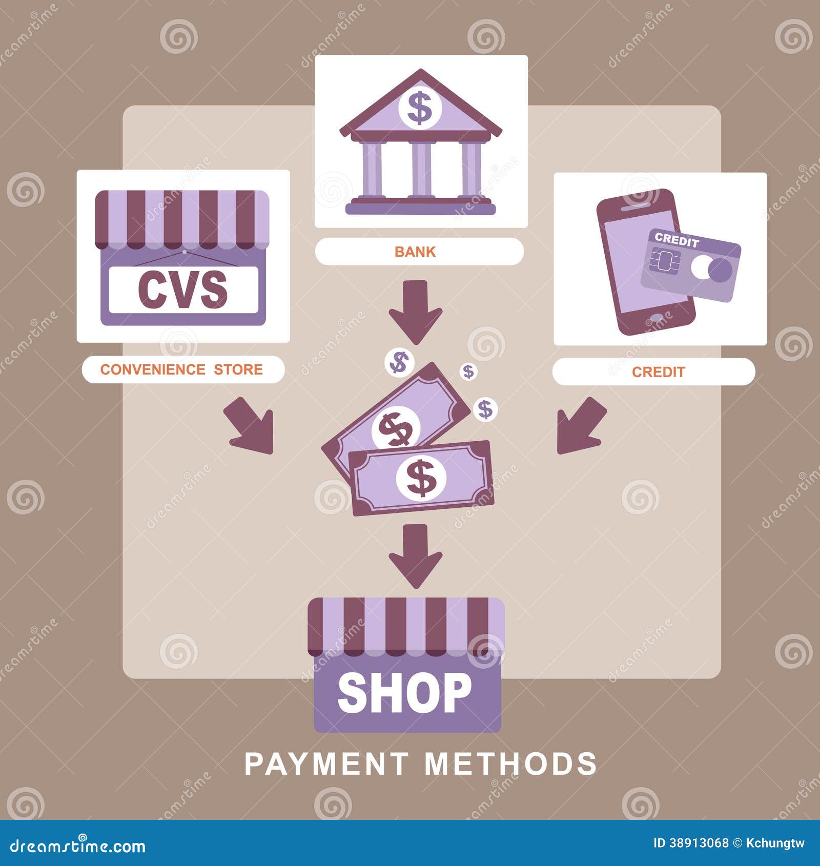 Payment Methods Infographic Presentation Layout Vector Illustration ...