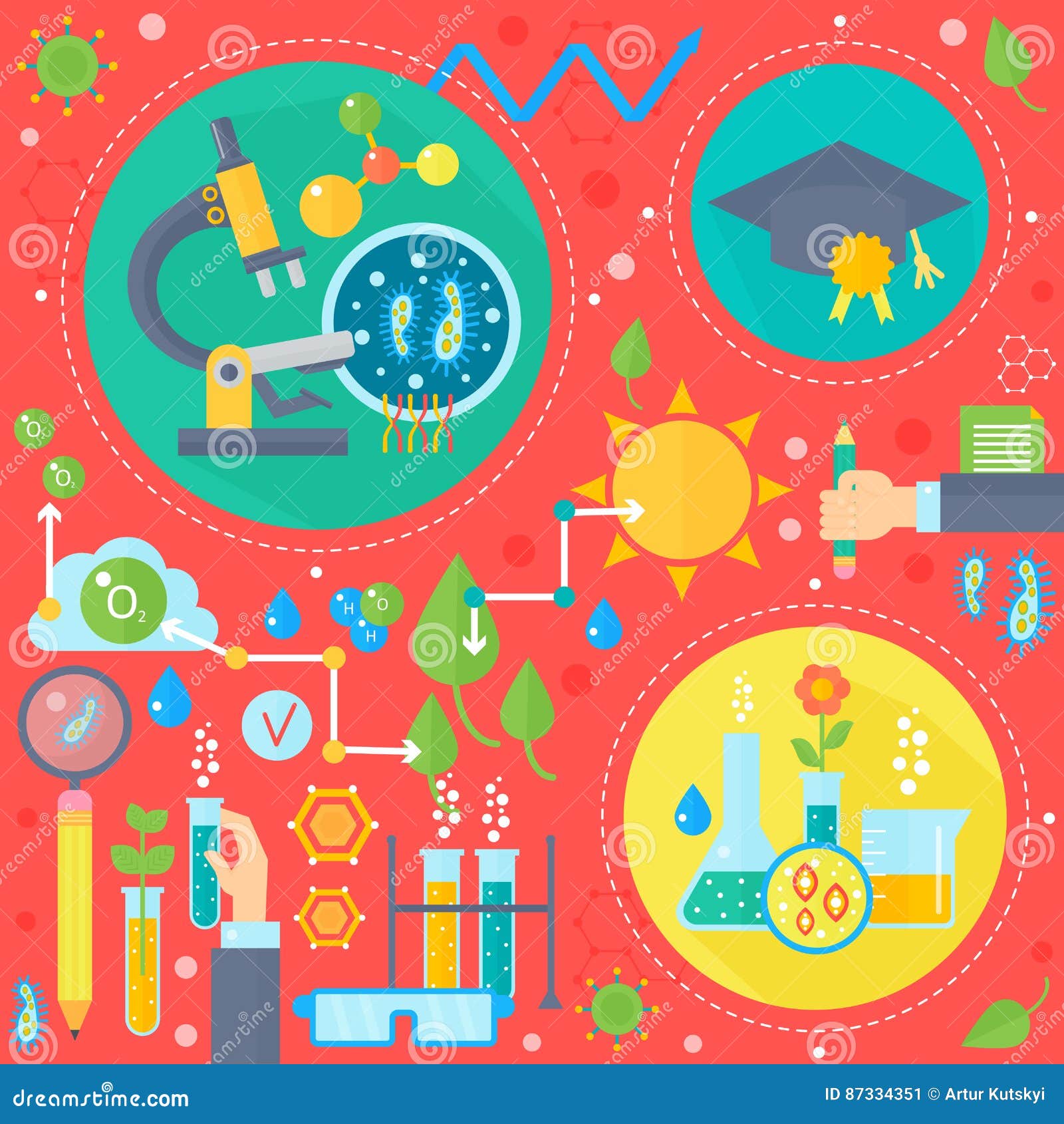 Infographic Science Poster