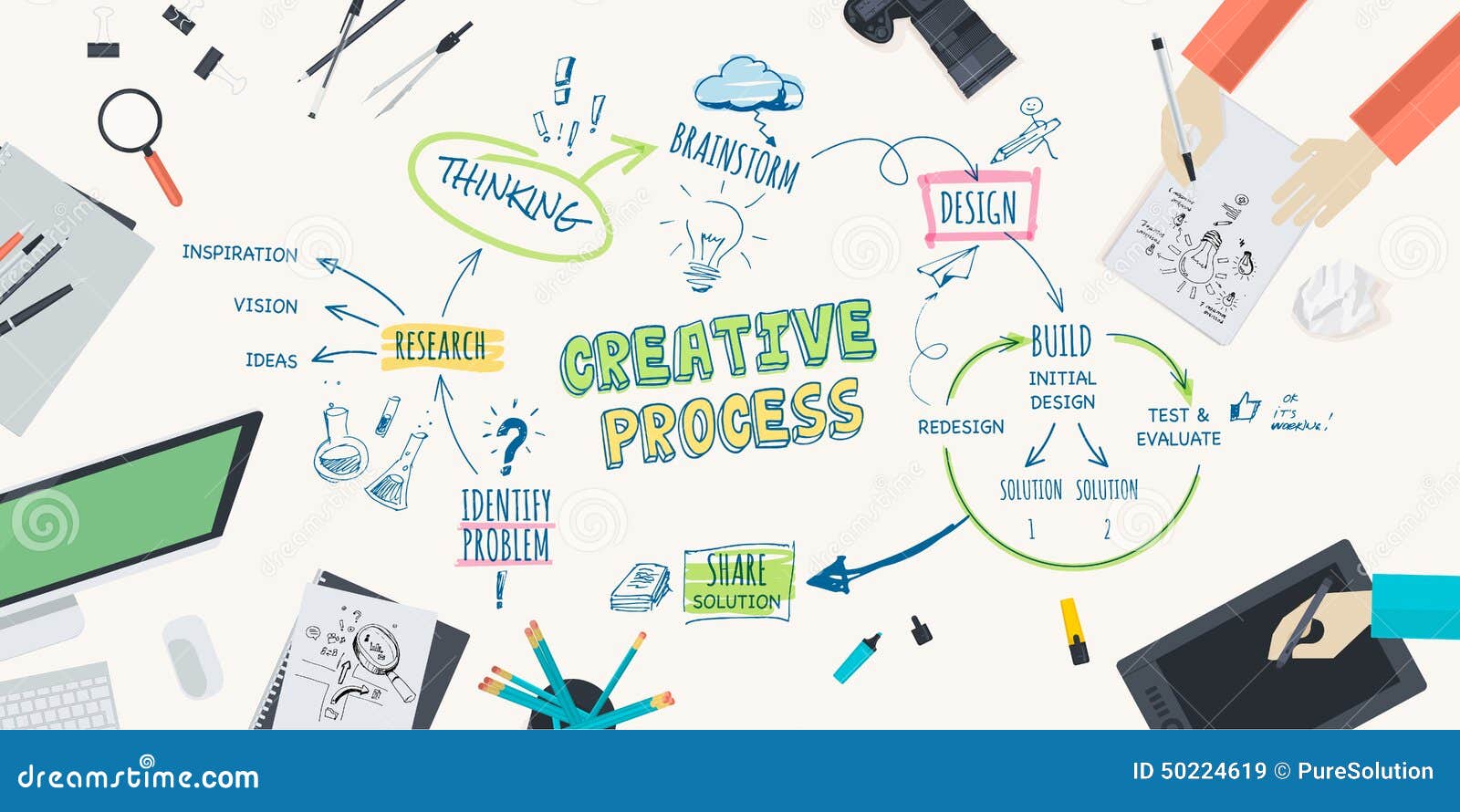 Flat Design Illustration Concept for Creative Process Stock Vector ...