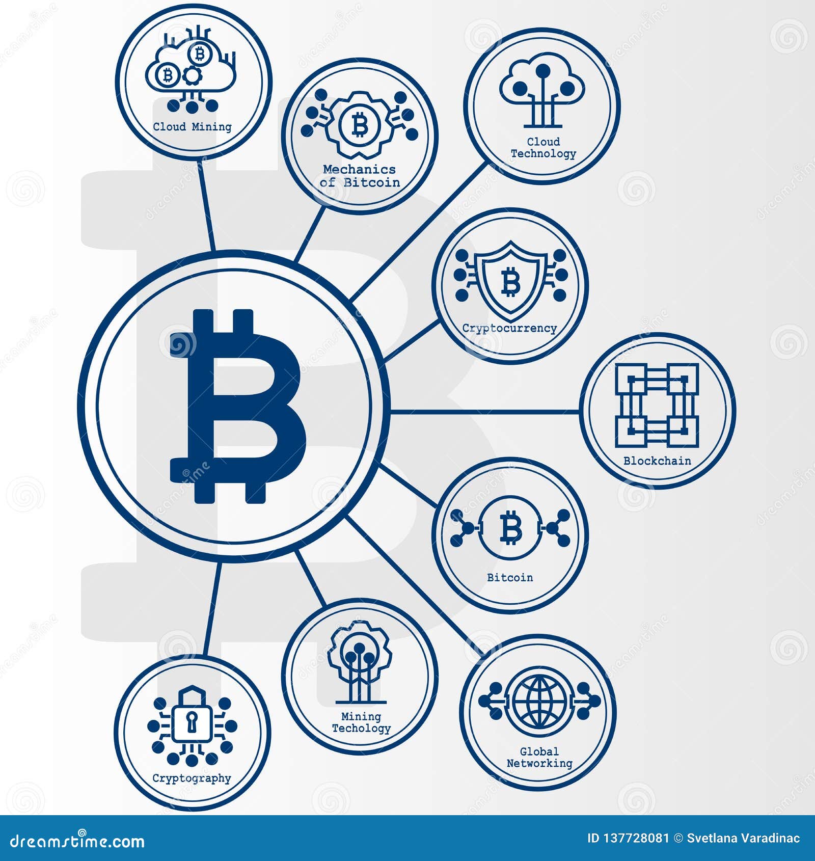 Bitcoin Infographics with Rounded Icons. Stock Vector - Illustration of ...