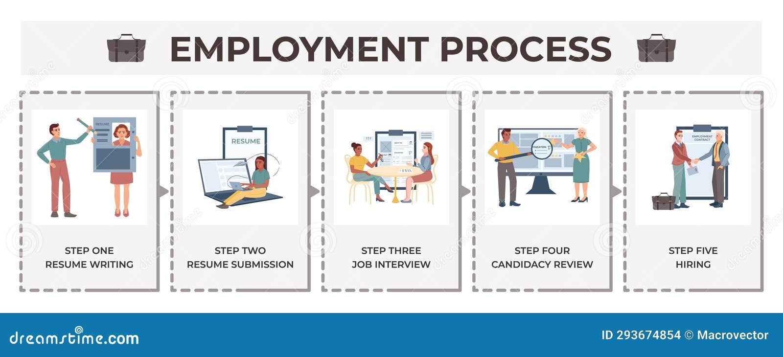 Flat Employment Process Infographic Stock Vector - Illustration of ...
