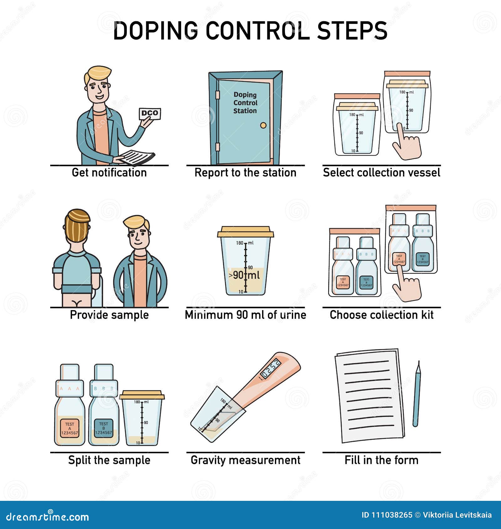 Flat Illustrated Steps of Doping Control Procedure Stock Vector ...