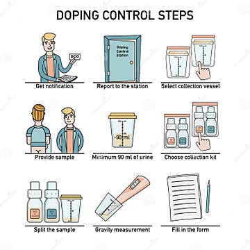 Flat Illustrated Steps of Doping Control Procedure Stock Vector ...
