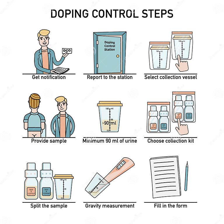 Flat Illustrated Steps of Doping Control Procedure Stock Vector ...