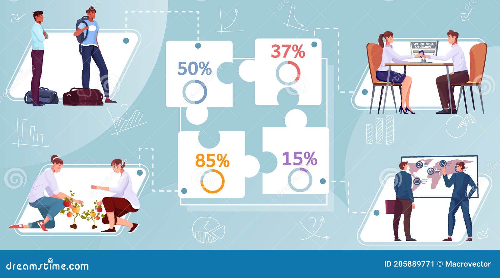 Migrant Workers Infographics Stock Vector - Illustration of elements ...