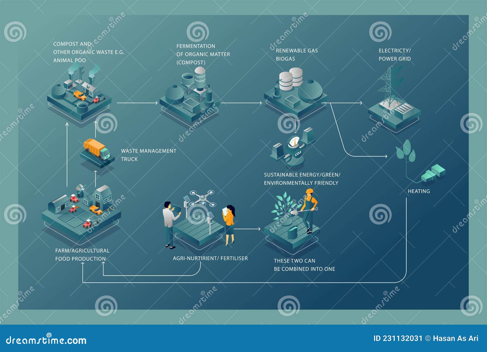 Flat Isometric Illustration Concept Infographic for the Process of ...