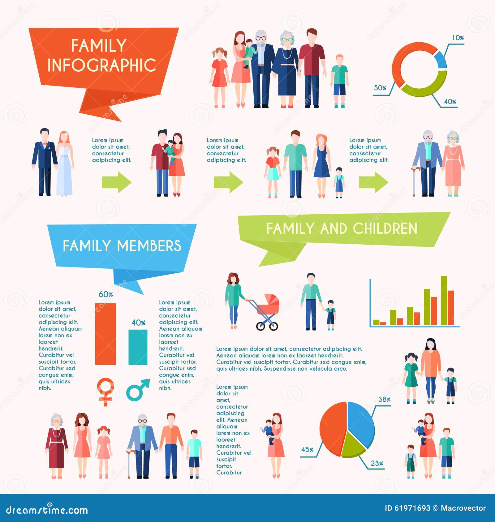 Family Structure And Composition Infographic. Cartoon Vector ...