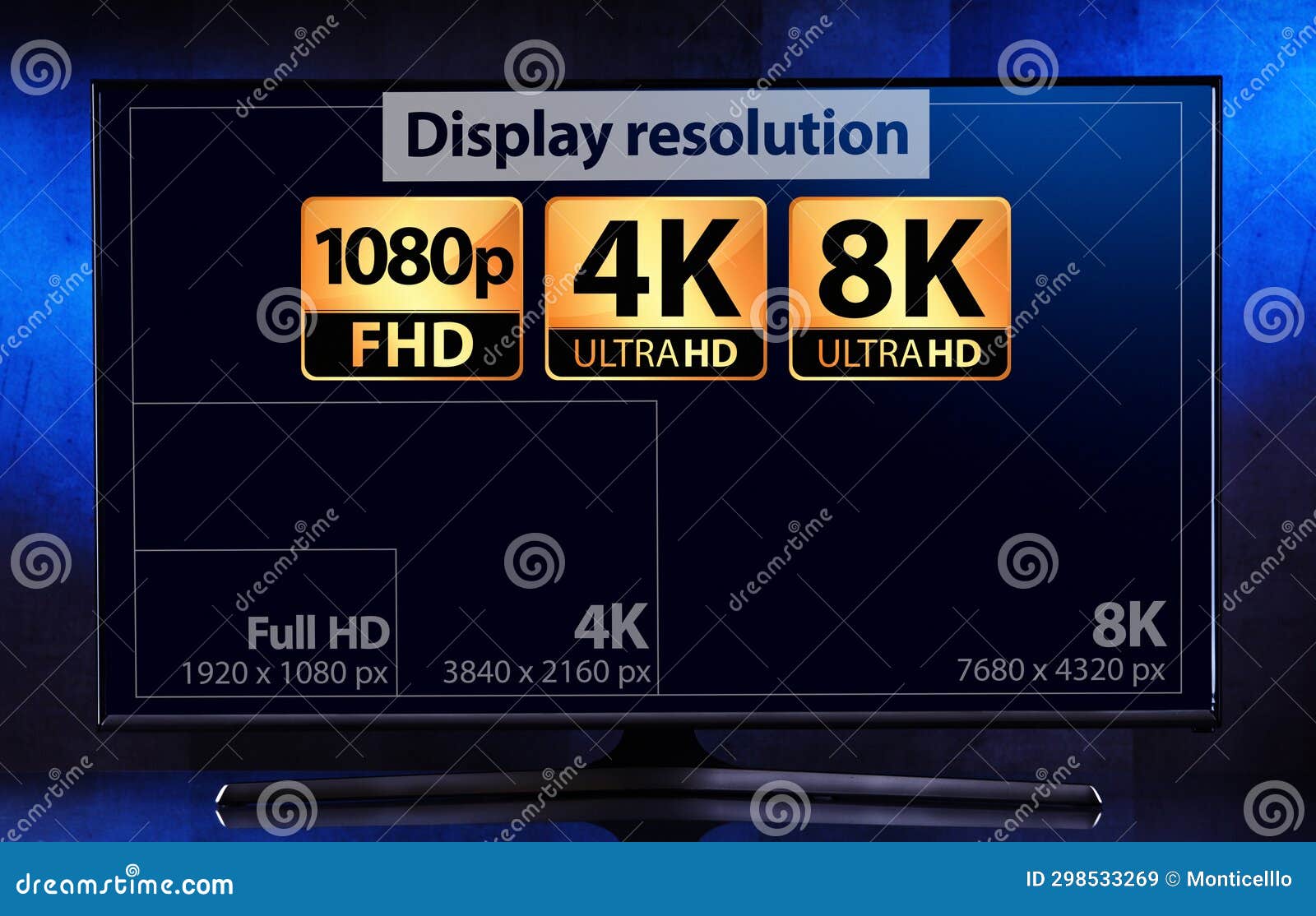 A Flat-screen TV Set Showing 3 Popular Display Resolutions Stock Image ...