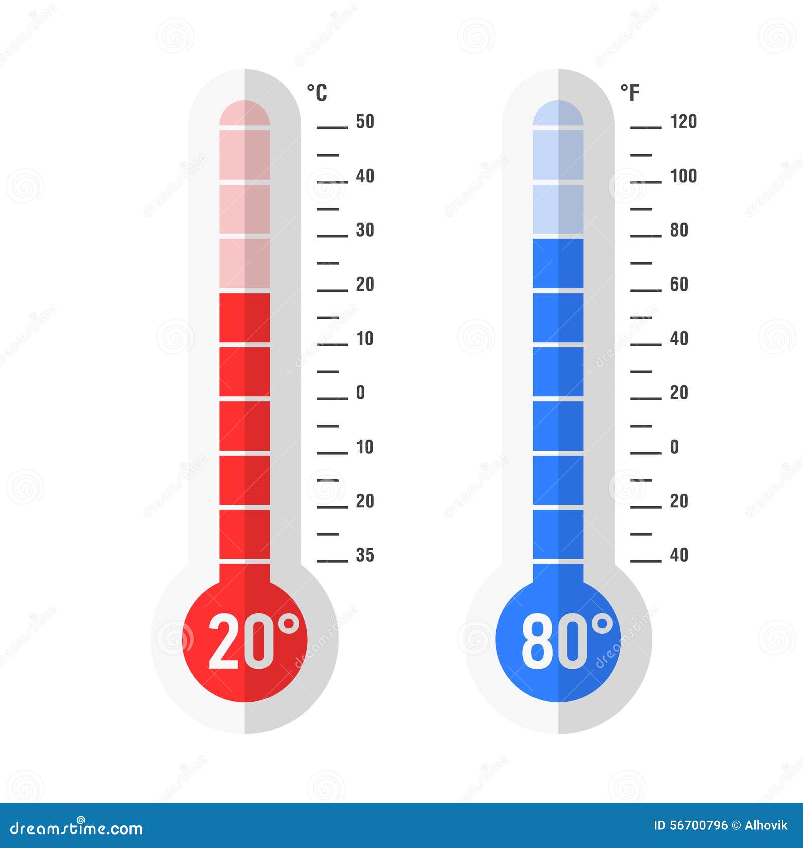 Flat Style Celsius and Fahrenheit Thermometers Stock Vector ...