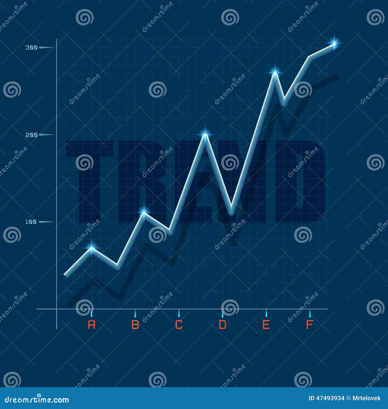 Flat trend graph stock vector. Illustration of abstract - 47493934