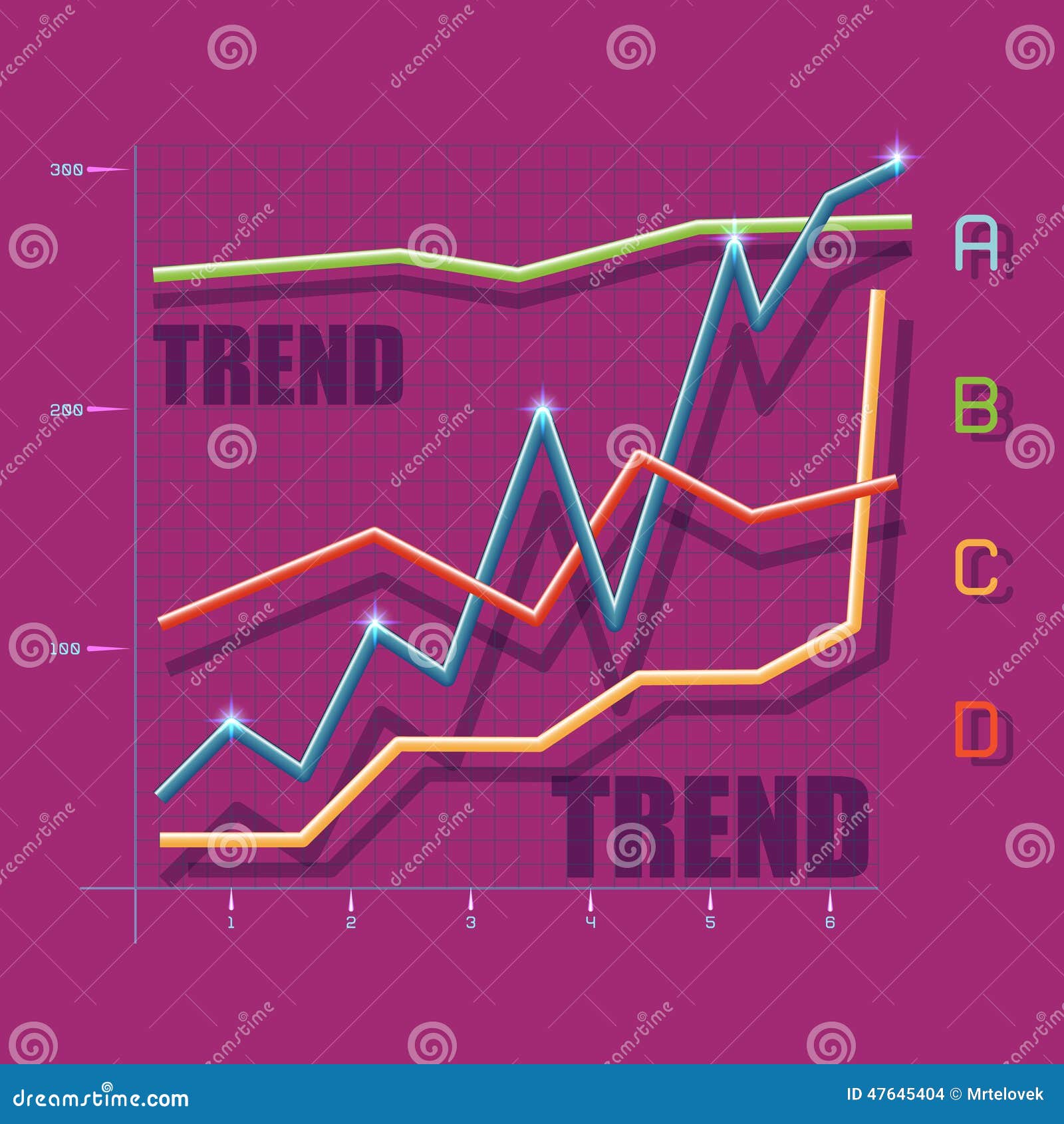 Flat trend graph stock vector. Illustration of market - 47645404