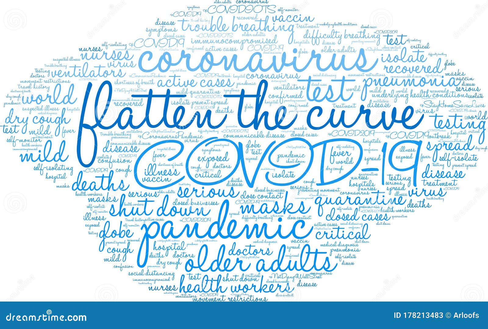Flatten The Curve Word Cloud Cartoon Vector | CartoonDealer.com #178213483