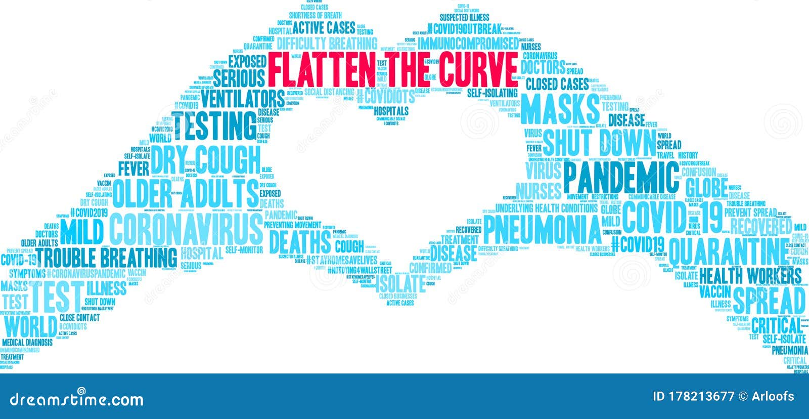 Flatten the Curve Word Cloud Stock Vector - Illustration of isolating ...
