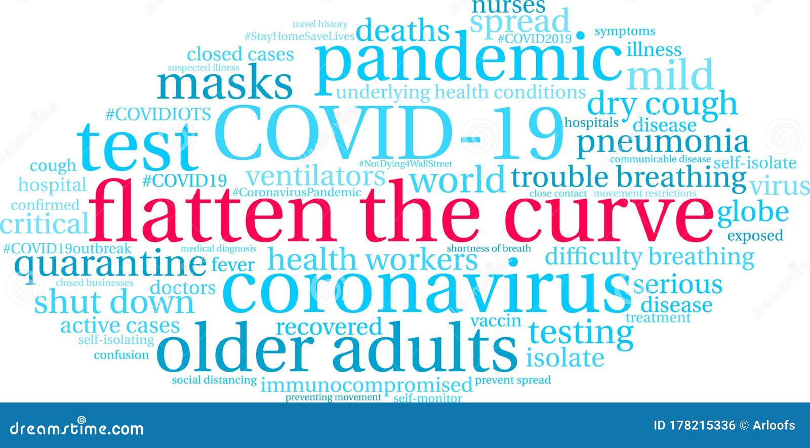 Flatten the Curve Word Cloud Stock Vector - Illustration of deaths ...