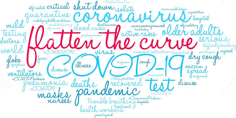 Flatten the Curve Word Cloud Stock Vector - Illustration of distancing ...