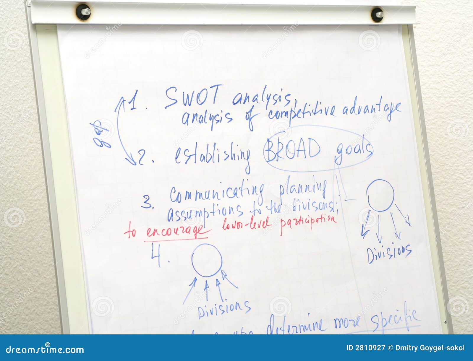 Flip Chart With Text Of SWOT Royalty-Free Stock Photography ...