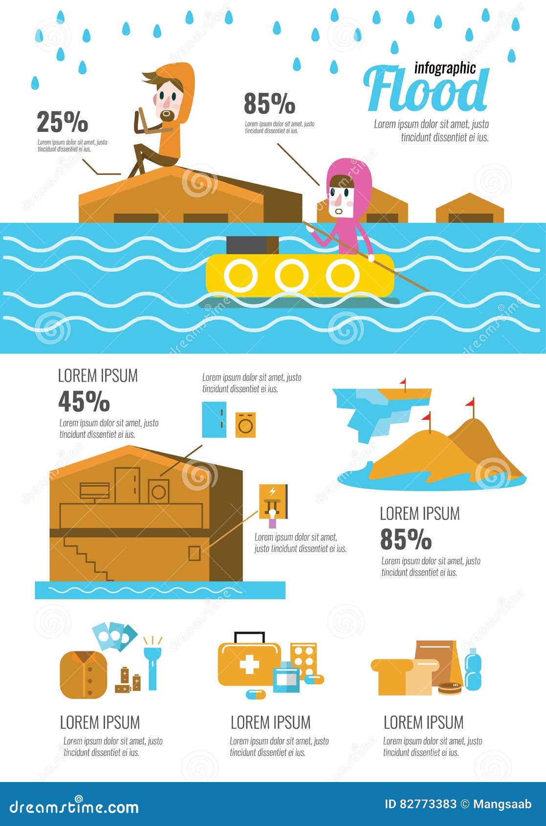 Flood Disaster Infographic. Stock Vector - Illustration of damage ...