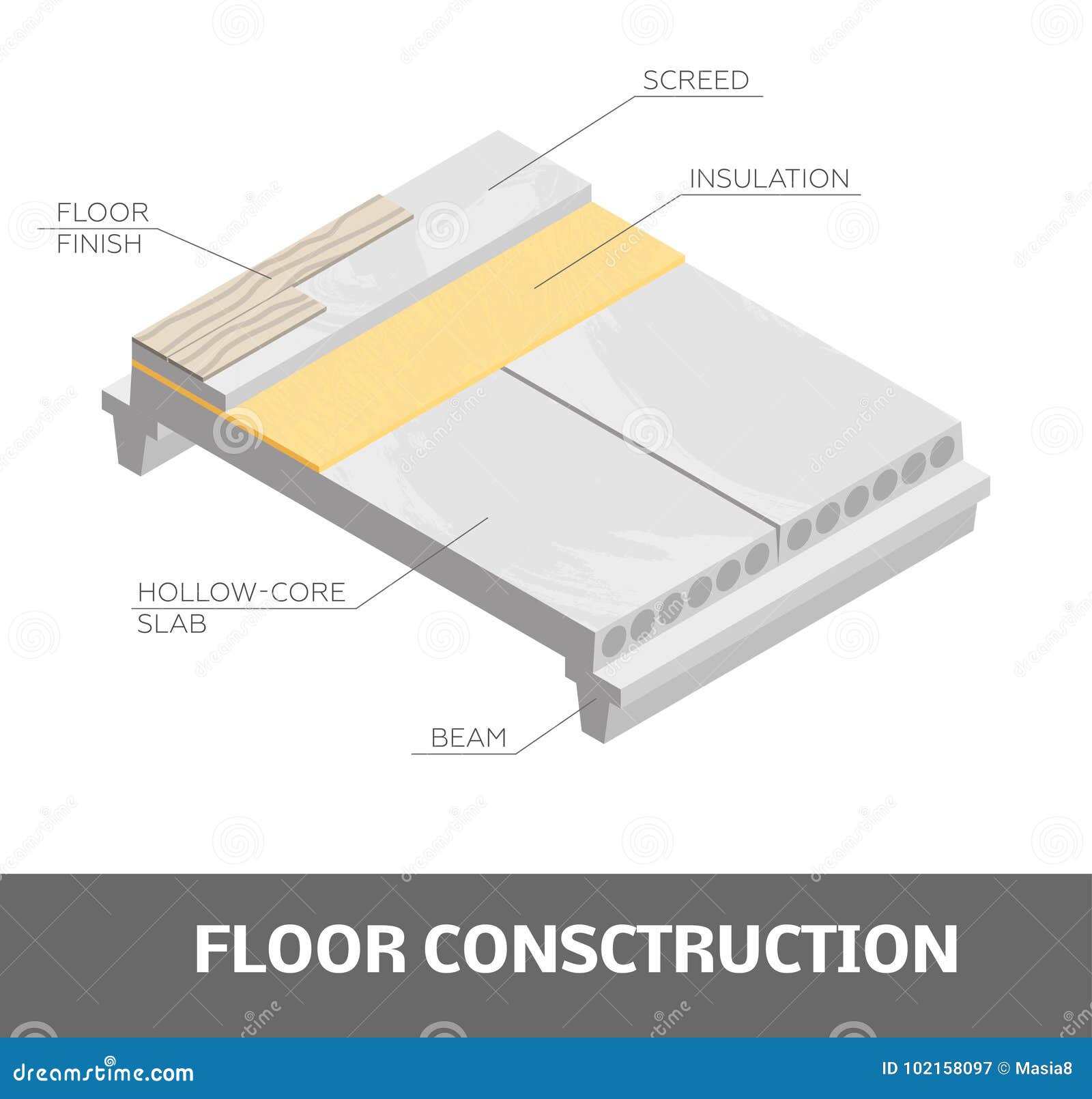 Floor construction stock illustration. Illustration of diagram - 102158097