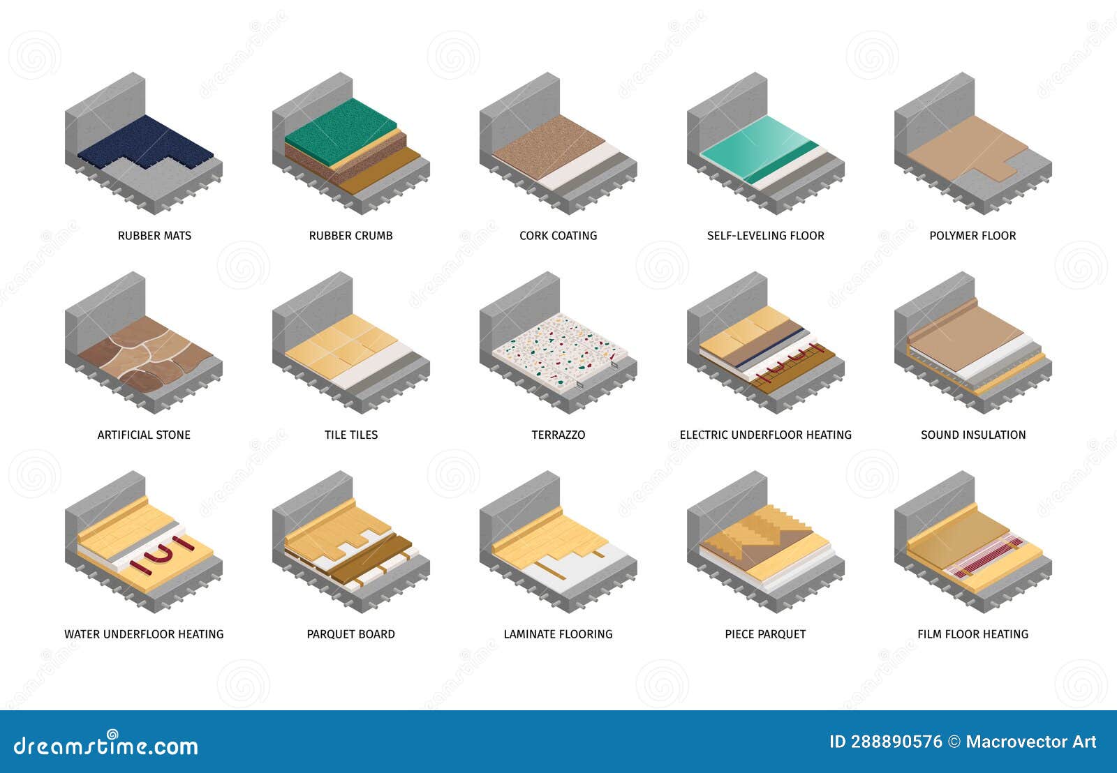 Floor Layers Infographics Cartoon Vector | CartoonDealer.com #247795949