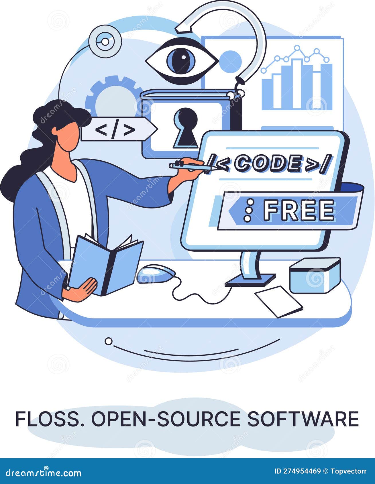 Floss Open Source Software Free Product Anyone Can Freely Redistribute