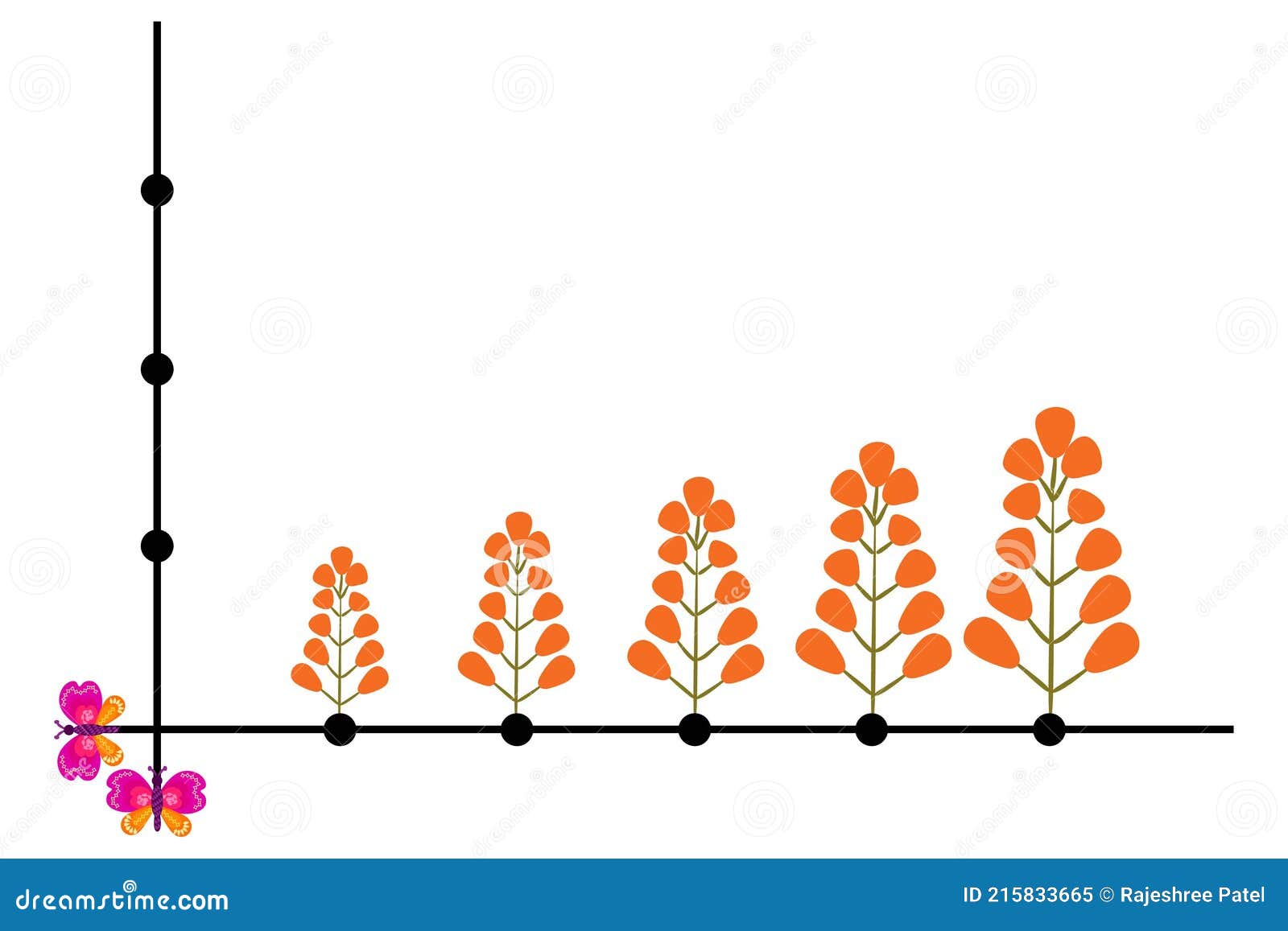 Plant Growth Bar Graph Diagram with Orange Flourish Pattern Lines ...