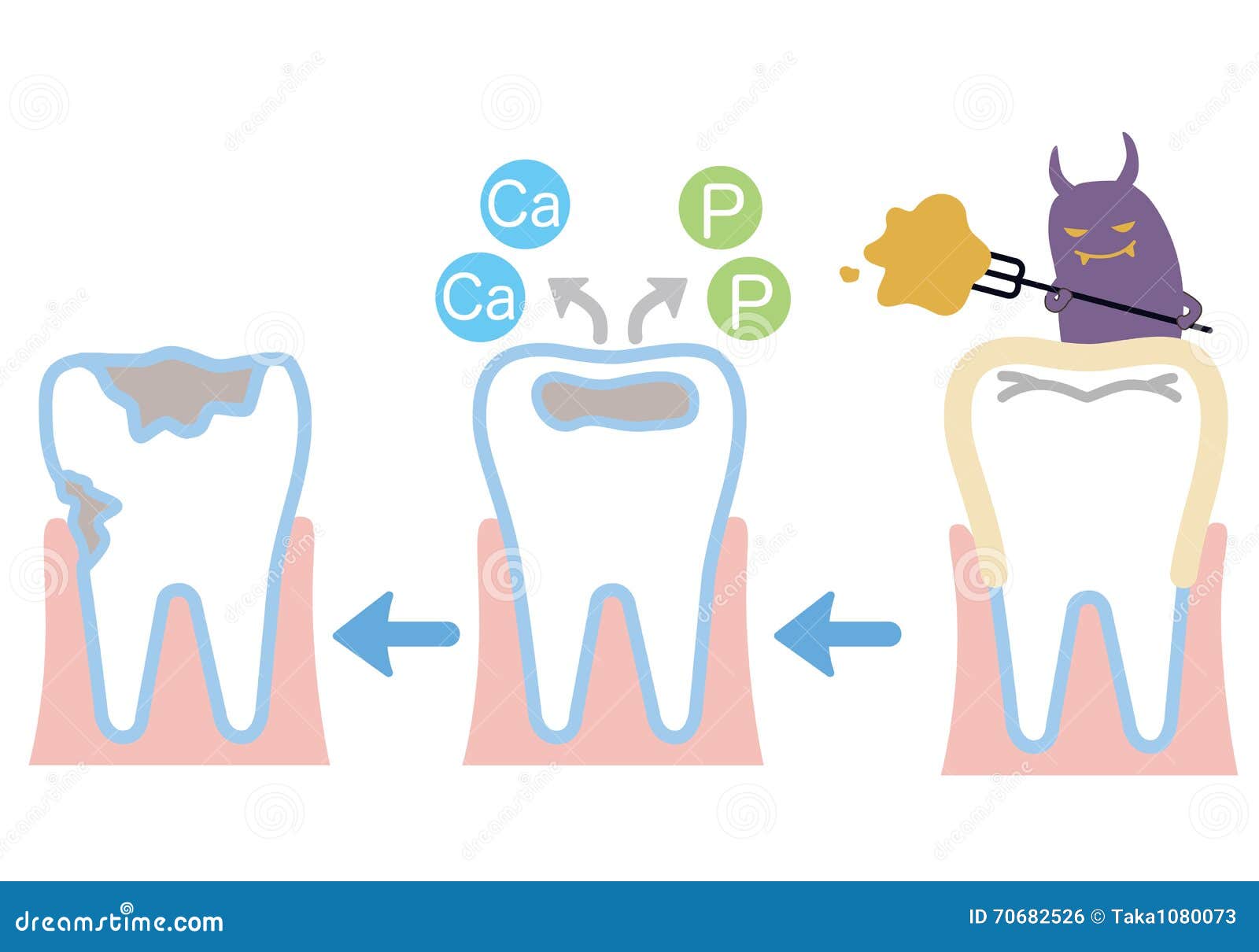Flow of the cavity stock vector. Illustration of germs - 70682526