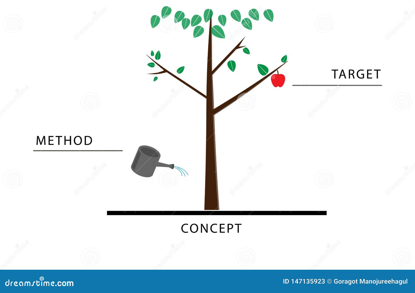 Flow Chart Concept Method Target Stock Vector - Illustration of ...