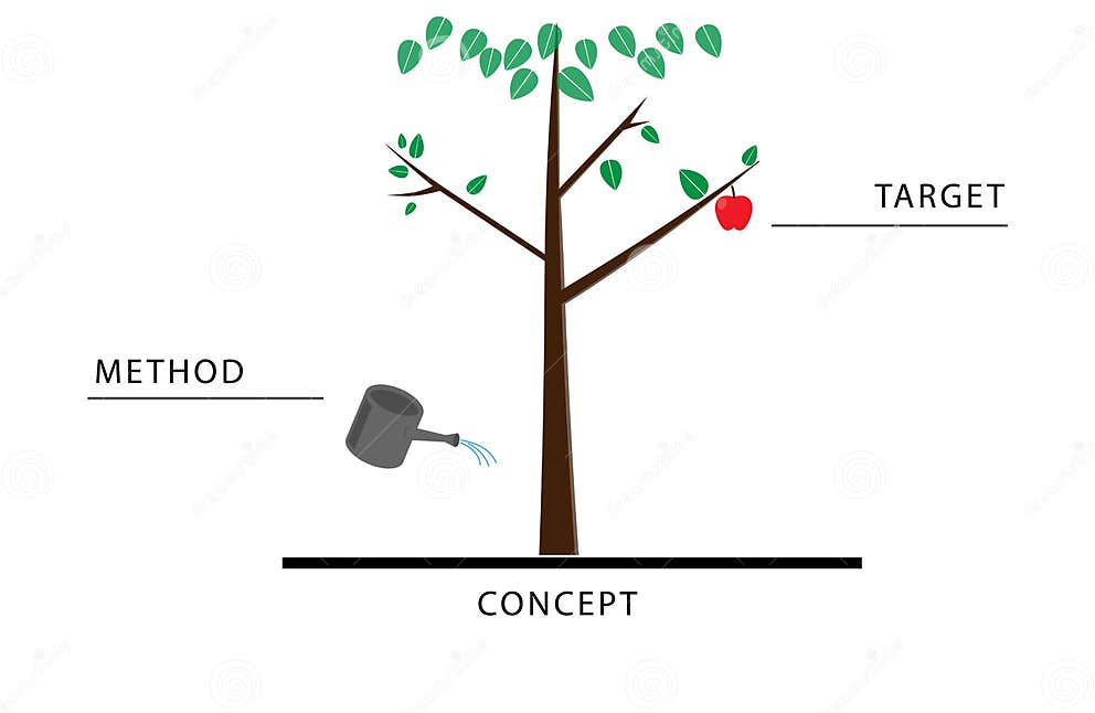 Flow Chart Concept Method Target Stock Vector - Illustration of ...