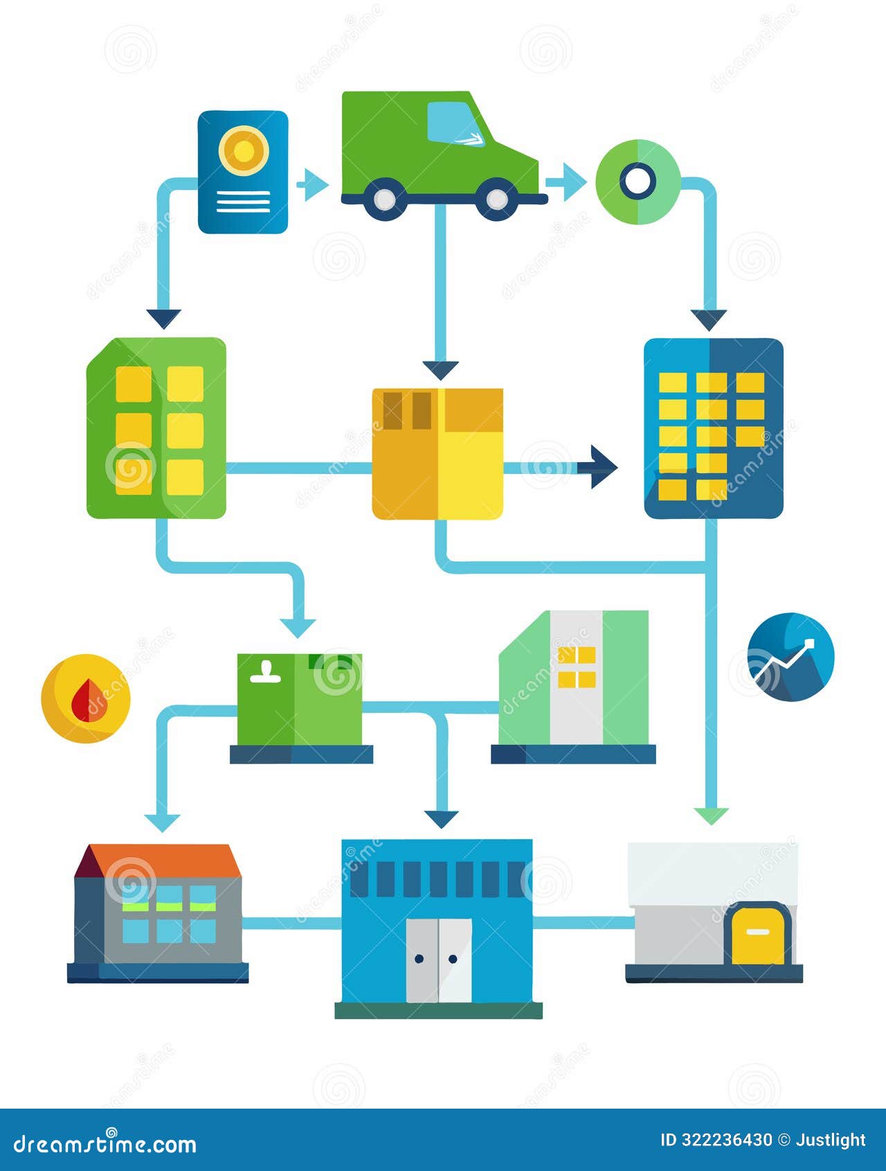 A Flow Chart Outlining the Steps Involved in the Manufacturing ...